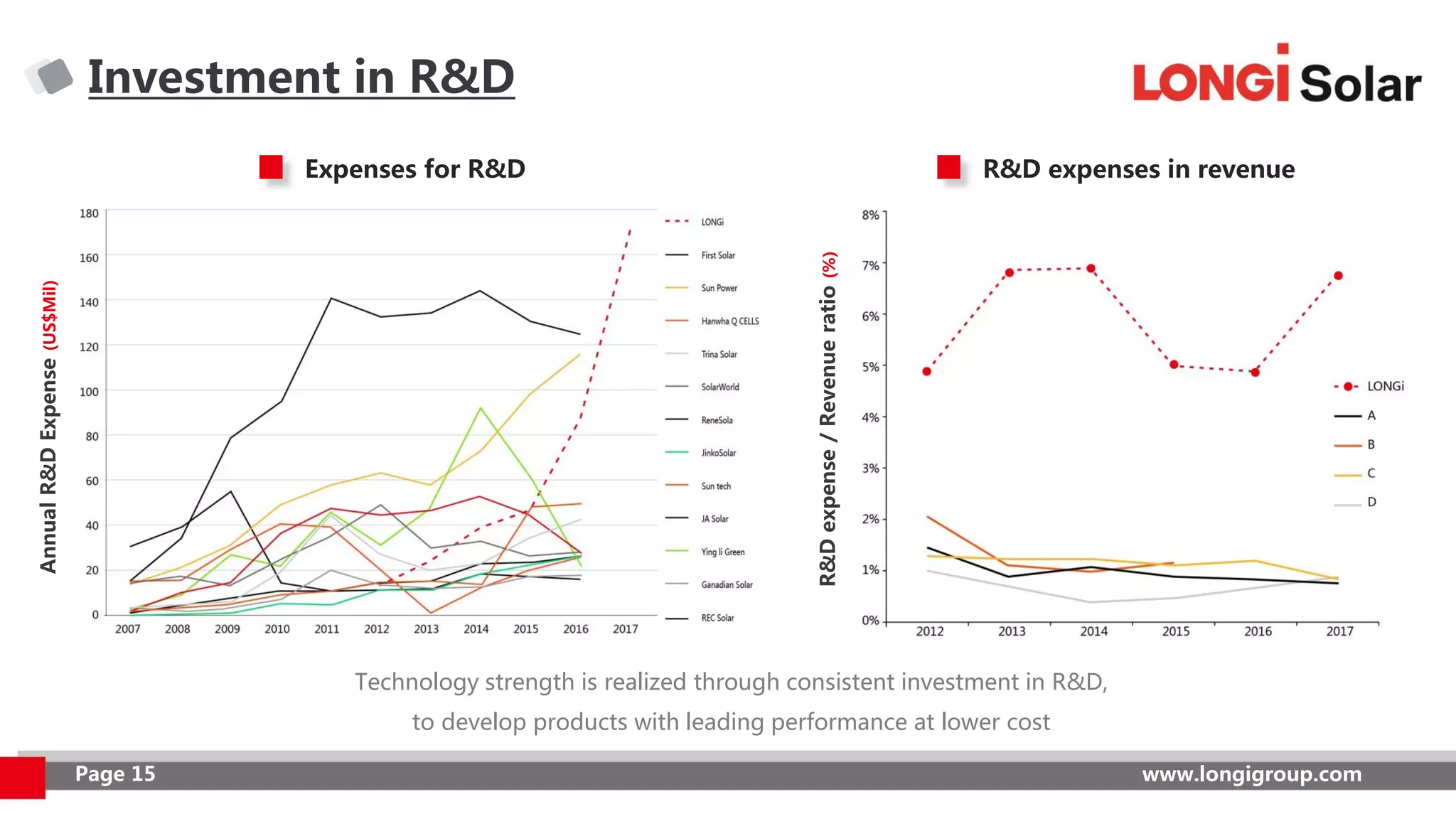 Longi solar--technology roadmap | PDF