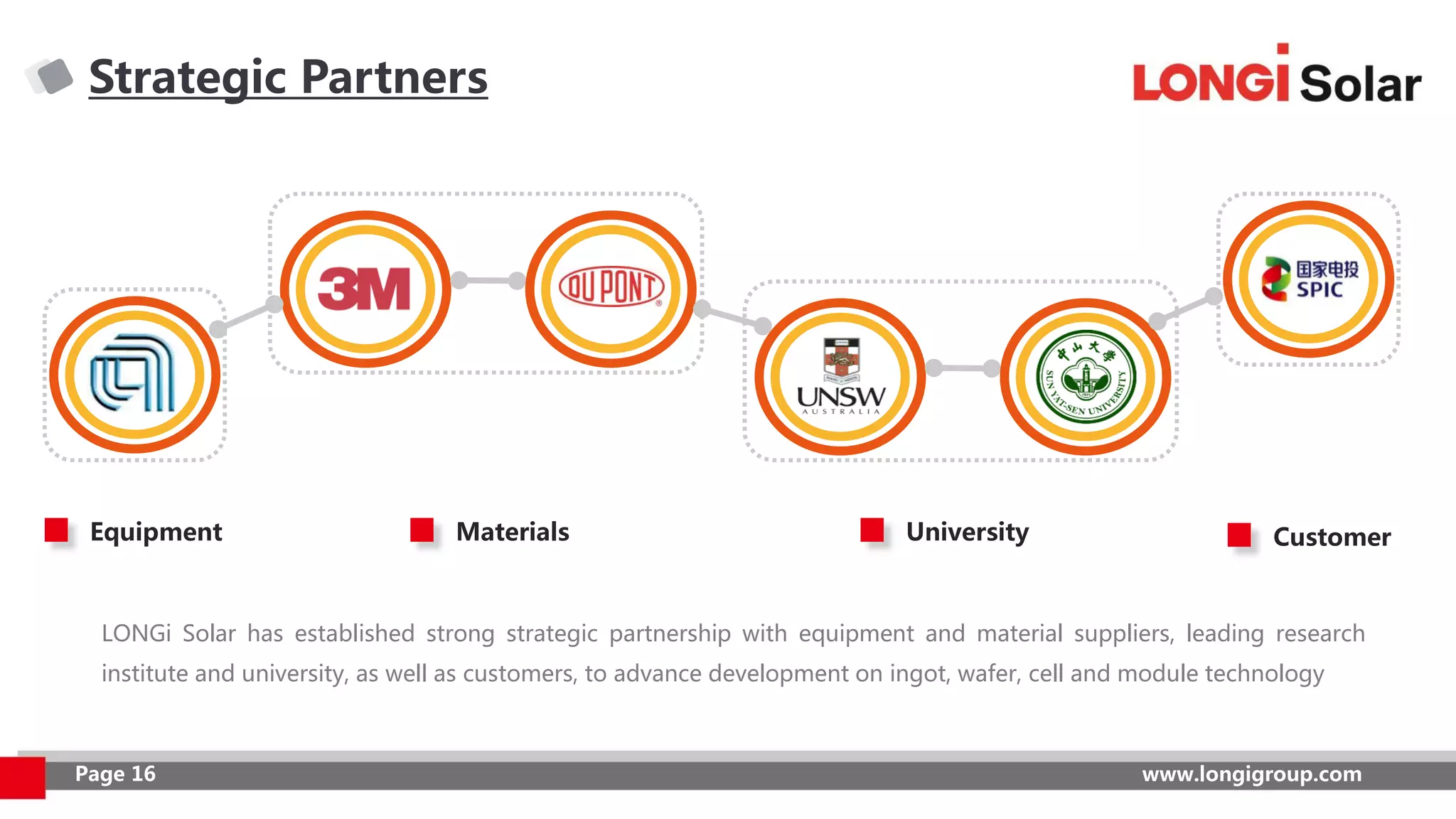 Longi solar--technology roadmap | PDF