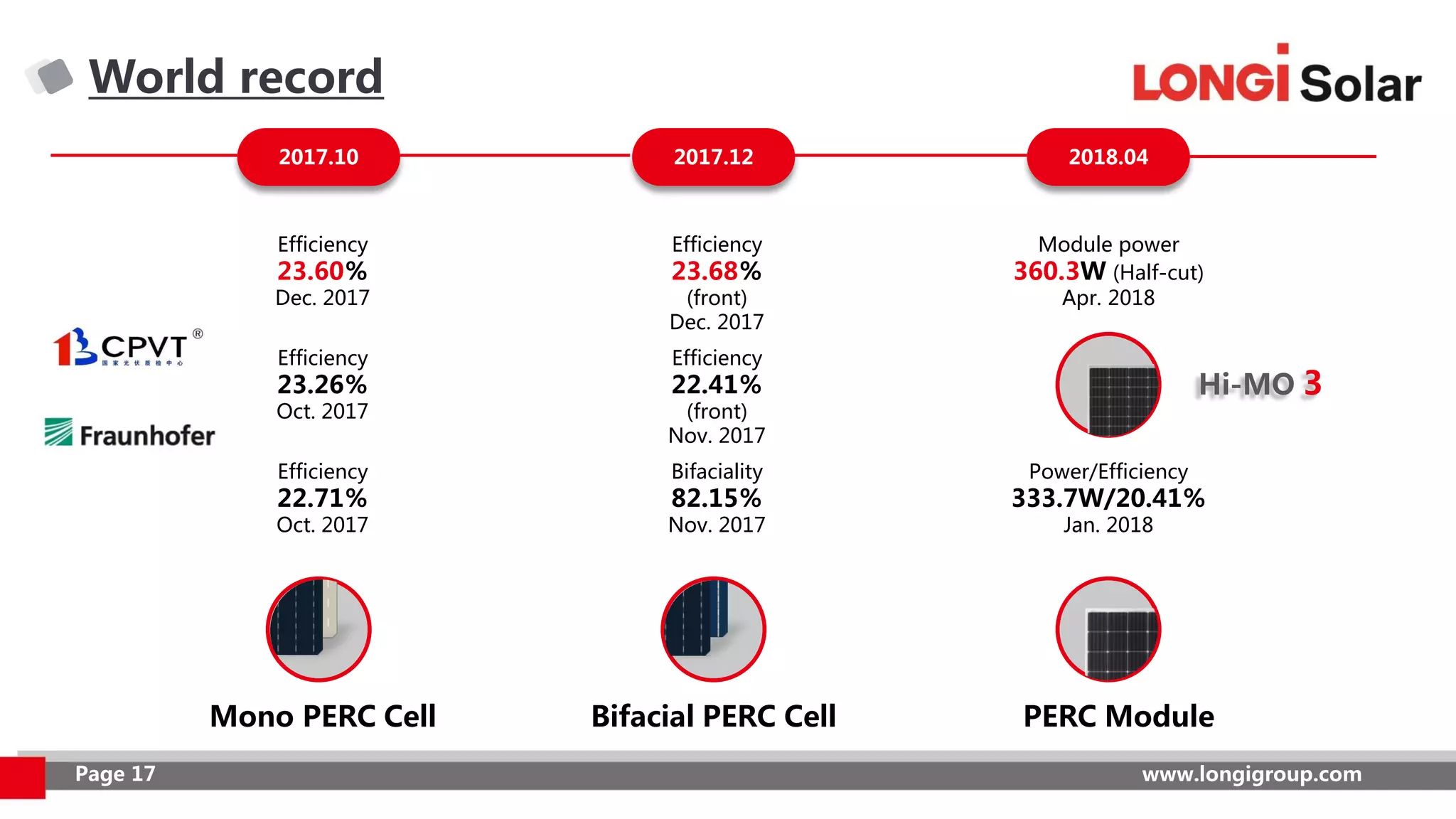 Longi solar--technology roadmap | PDF