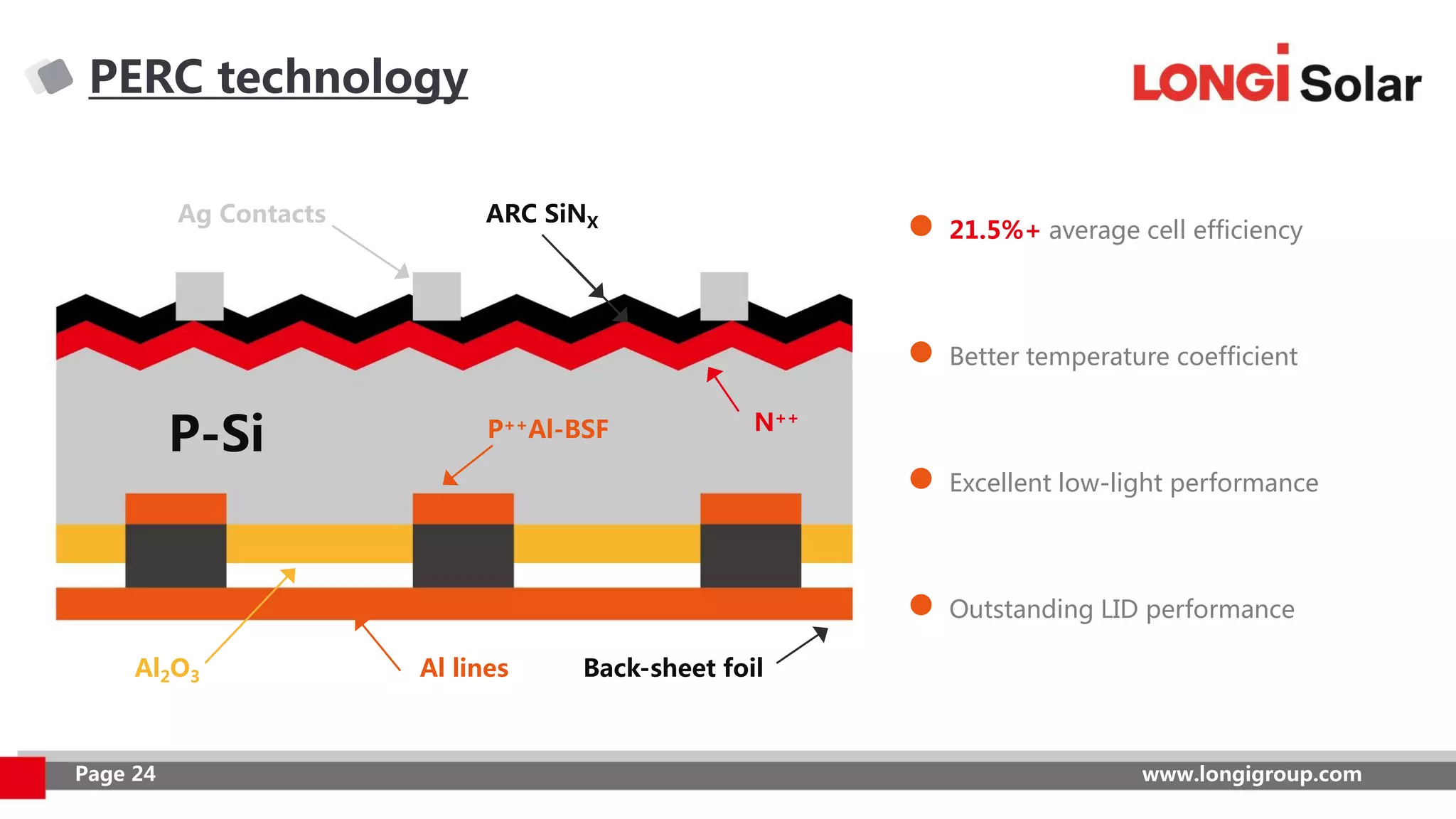 Longi solar--technology roadmap | PDF