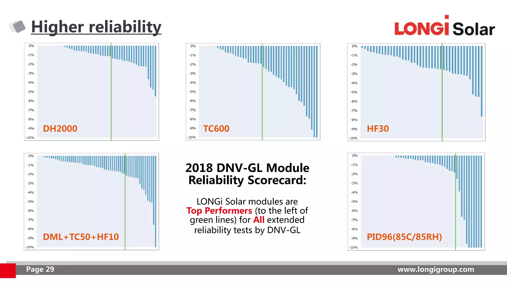 Longi solar--technology roadmap | PDF