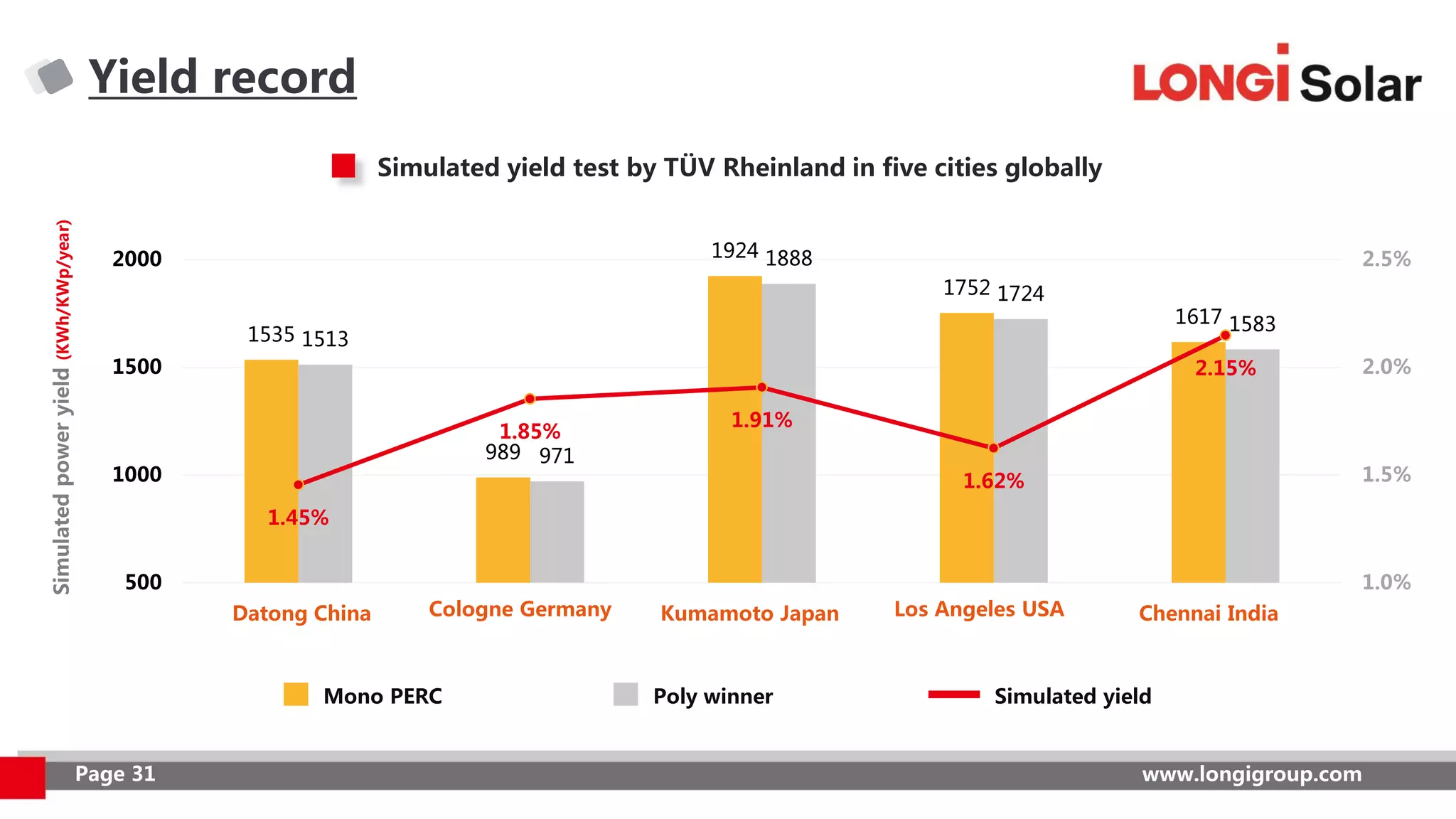 Longi solar--technology roadmap | PDF