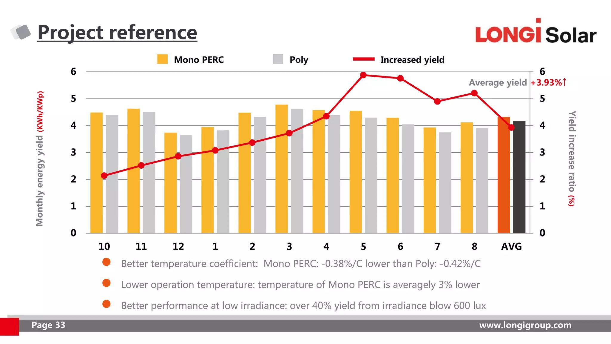 Longi solar--technology roadmap | PDF