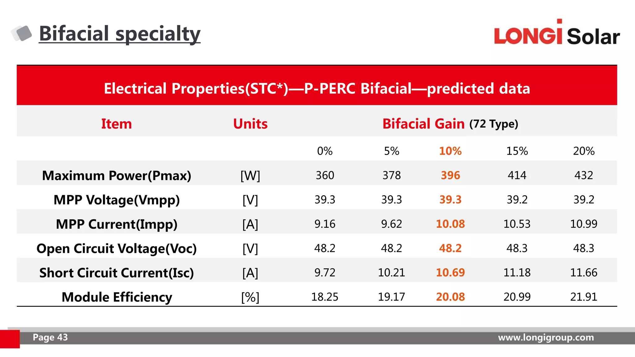 Longi solar--technology roadmap | PDF | Power and Energy Industry ...