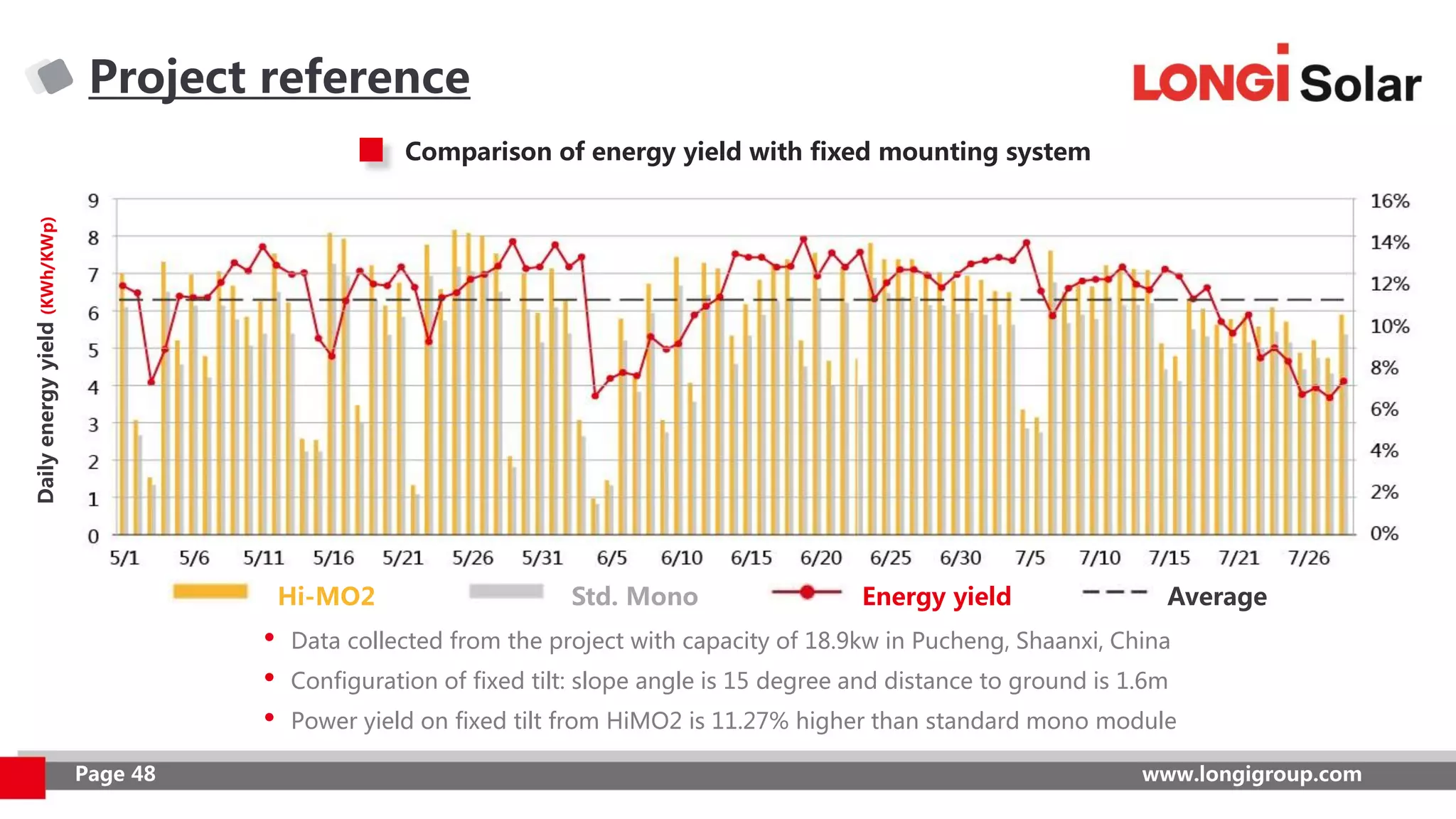 Longi solar--technology roadmap | PDF | Power and Energy Industry ...