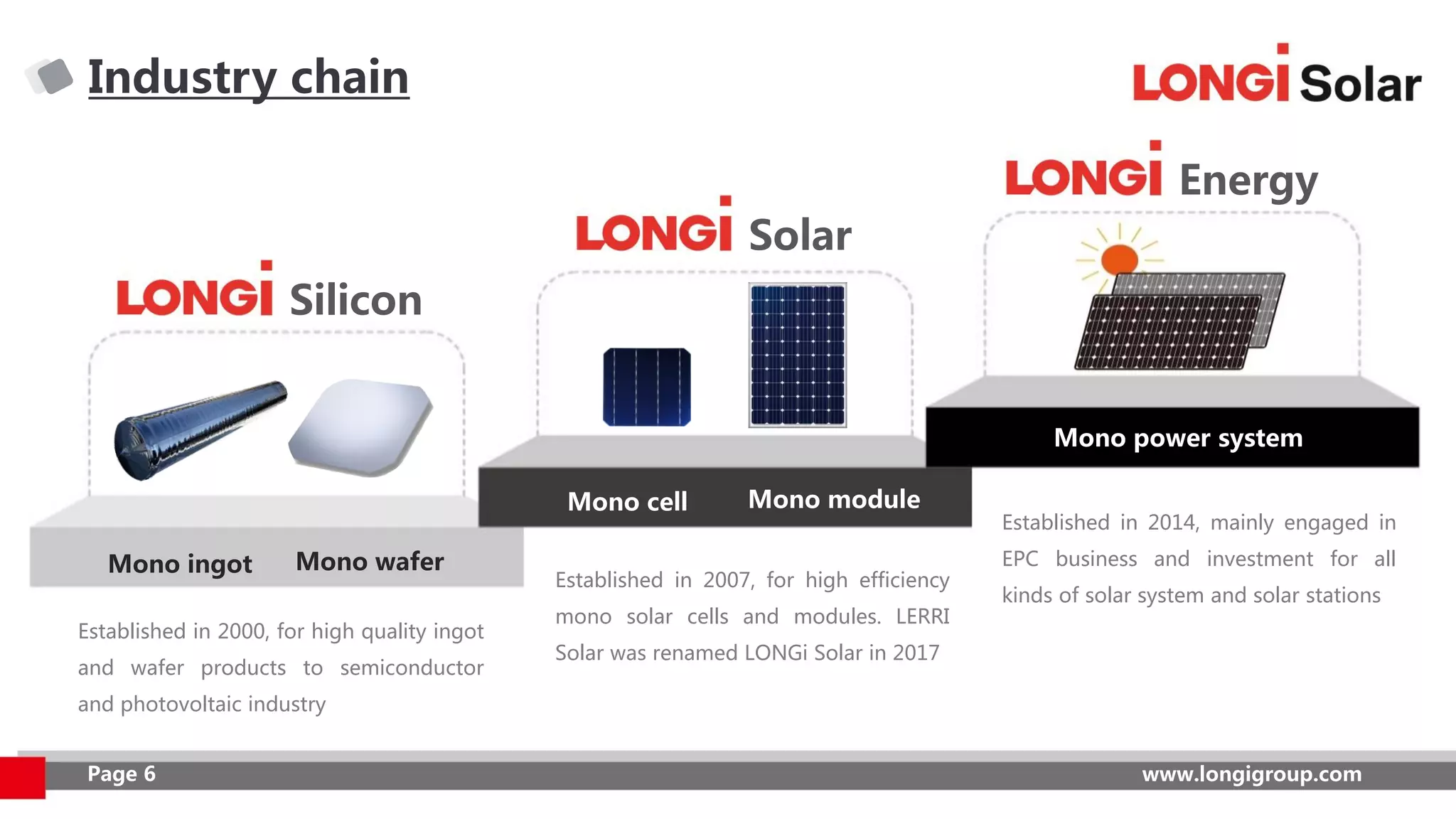 Longi solar--technology roadmap | PDF