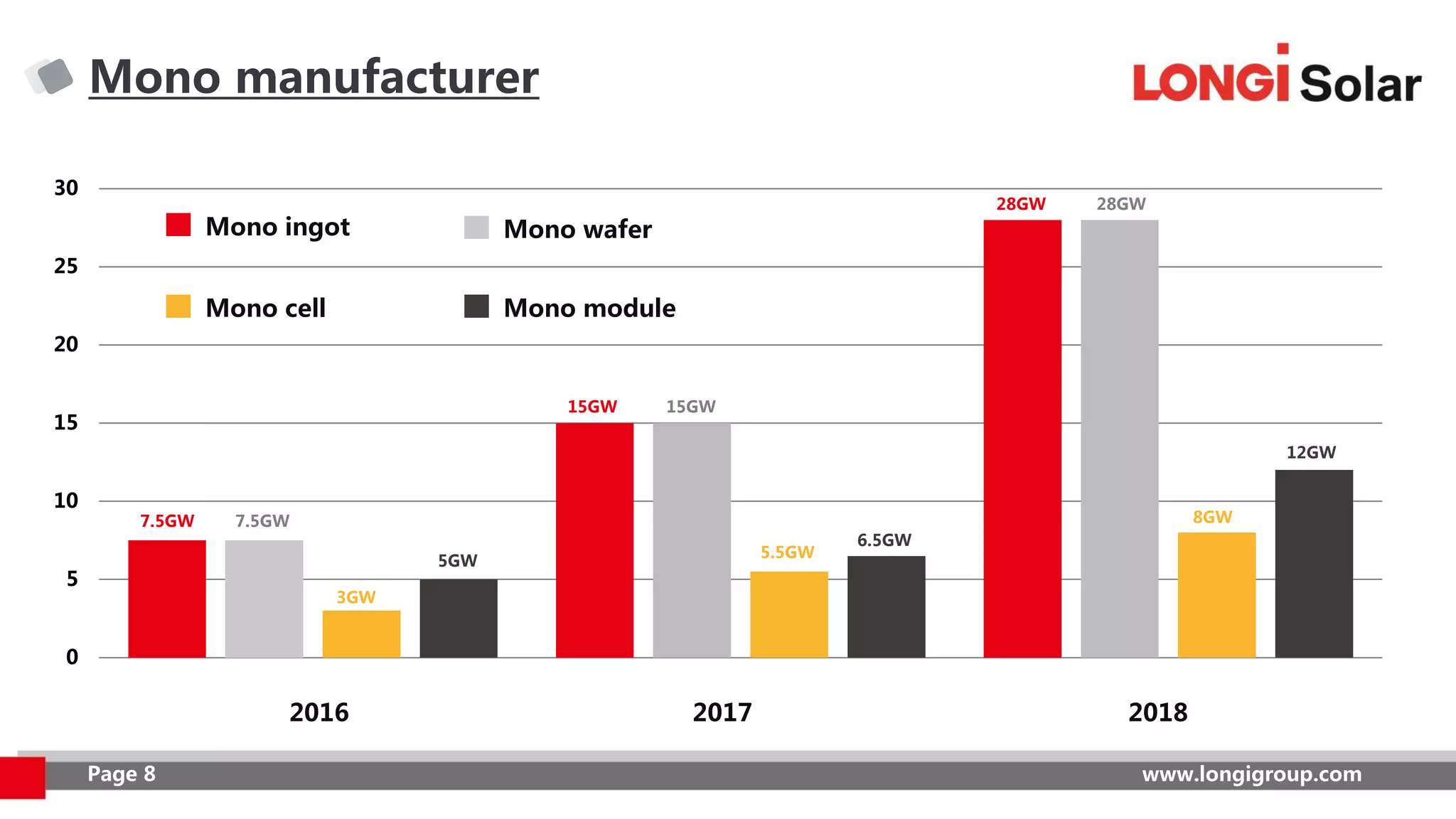 Longi solar--technology roadmap | PDF