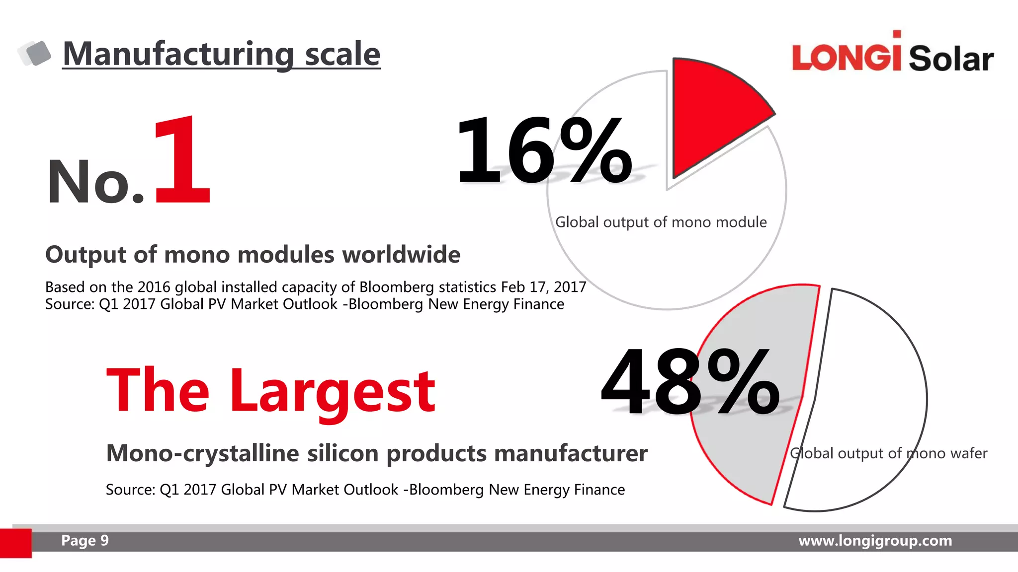 Longi solar--technology roadmap | PDF