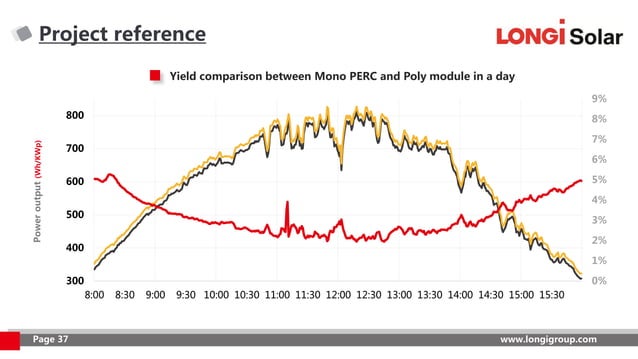 Longi solar--technology roadmap | PDF | Power and Energy Industry ...