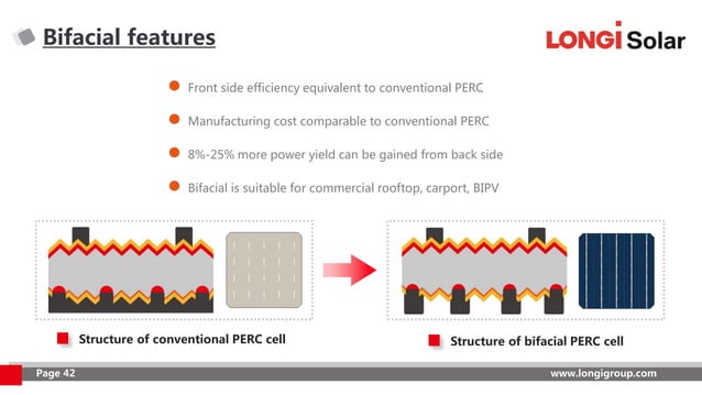 Longi solar--technology roadmap | PDF | Power and Energy Industry ...