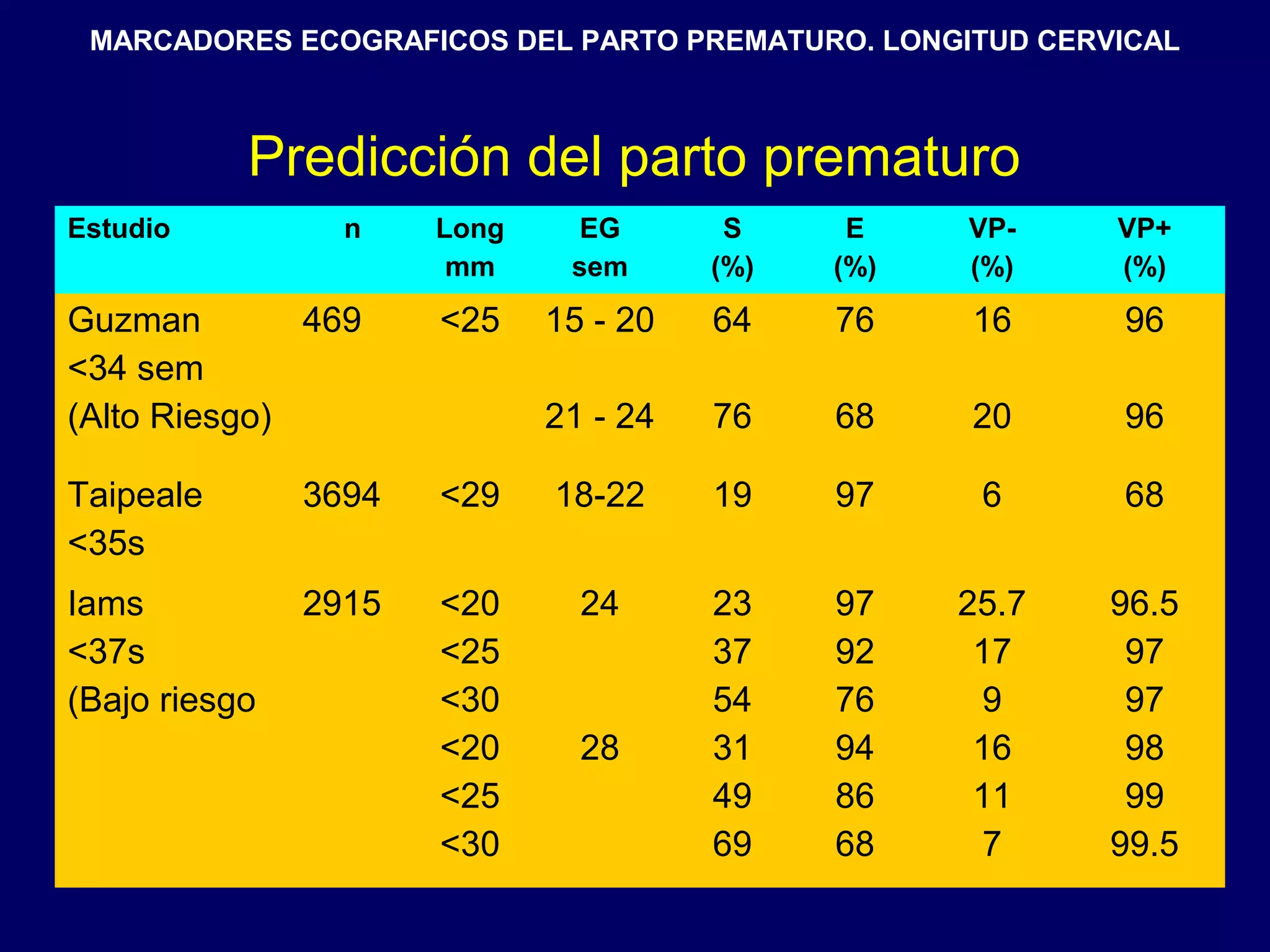 Longitud cervical, mas alla del cribado | PPT