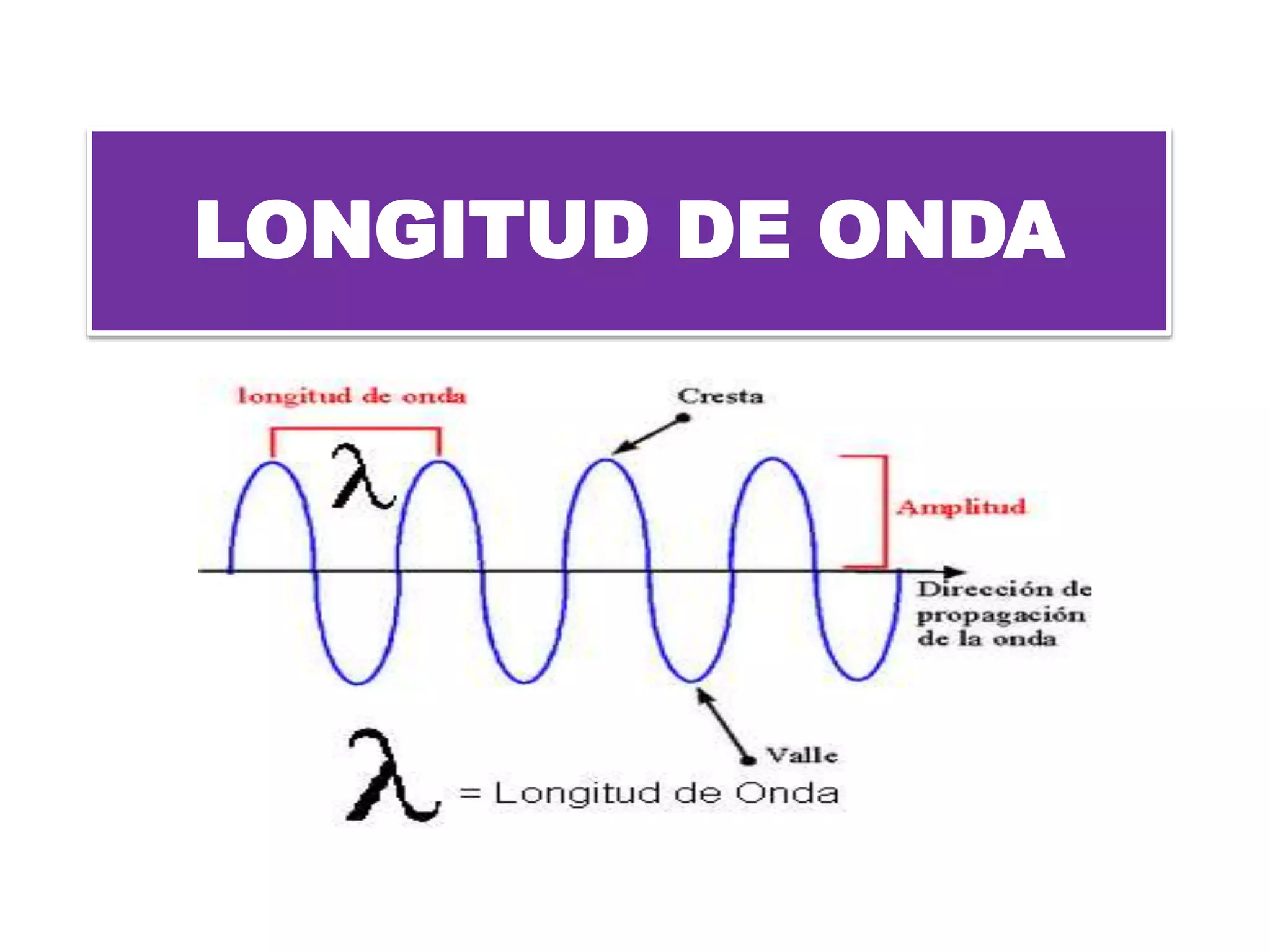 Longitud de onda y frecuencia de resonancia | PPT