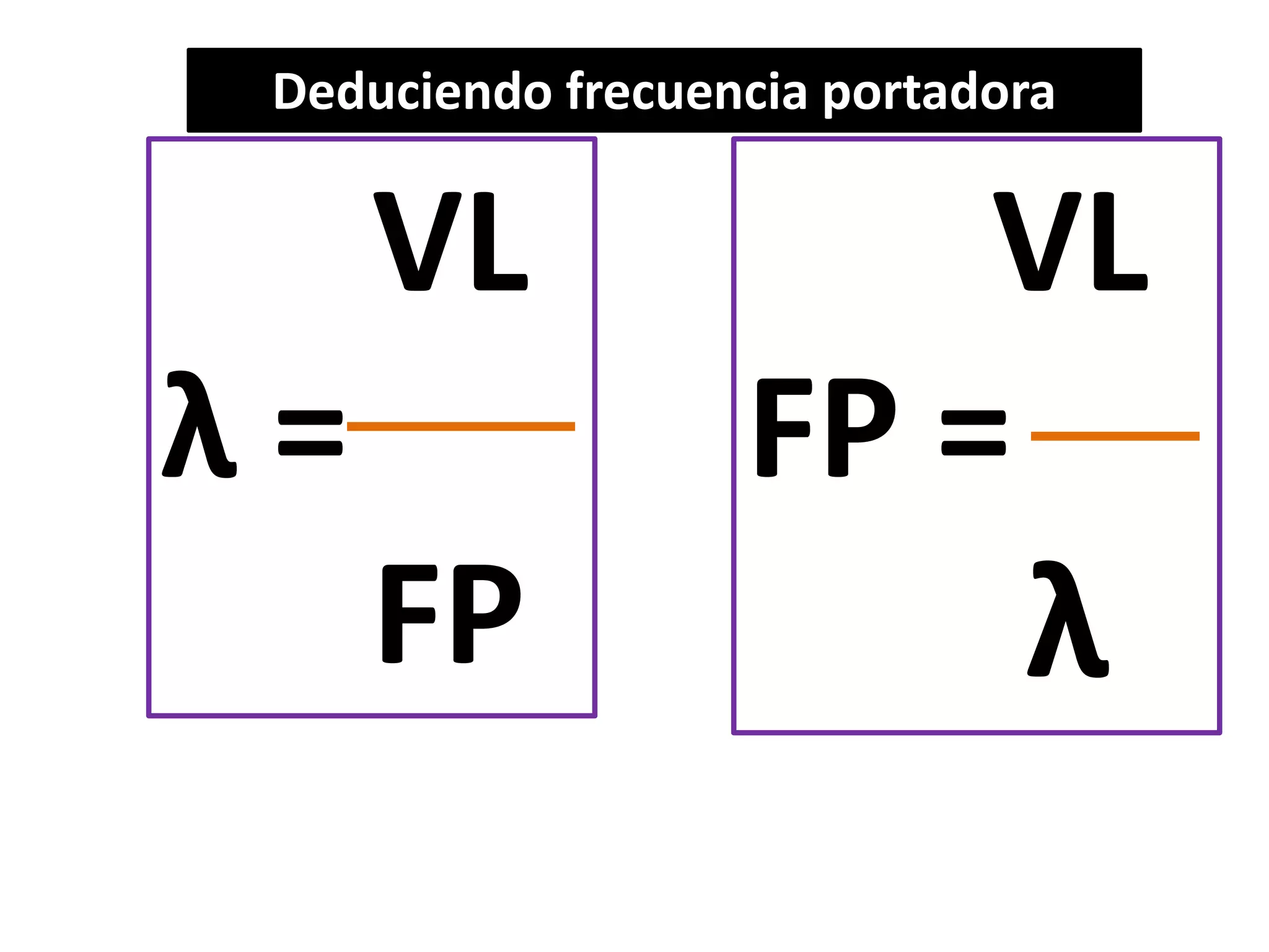 Longitud de onda y frecuencia de resonancia | PPT