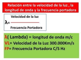 Longitud de onda y frecuencia de resonancia | PPT