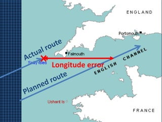 Longitude | PPTX
