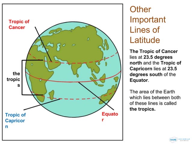 longitude-latitude-and-equator-1.pptx