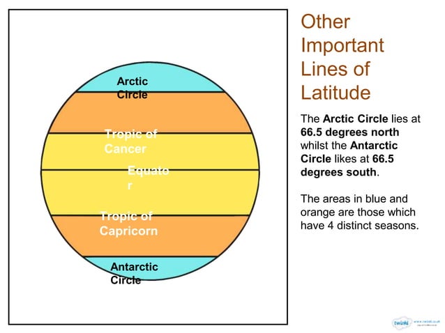 longitude-latitude-and-equator-1.pptx