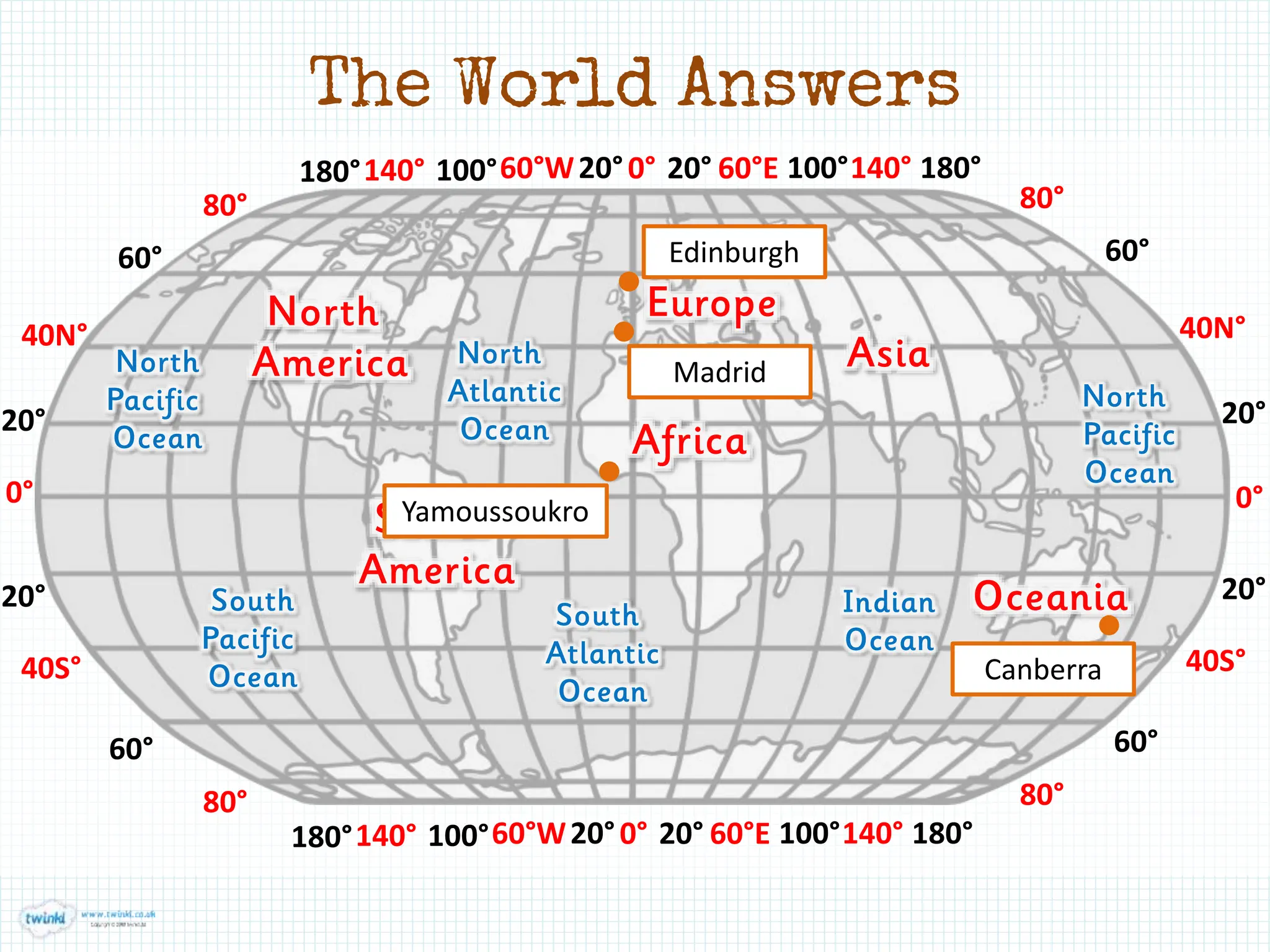 longitude-latitude-and-equator-prime meridian lines of the globe.ppt