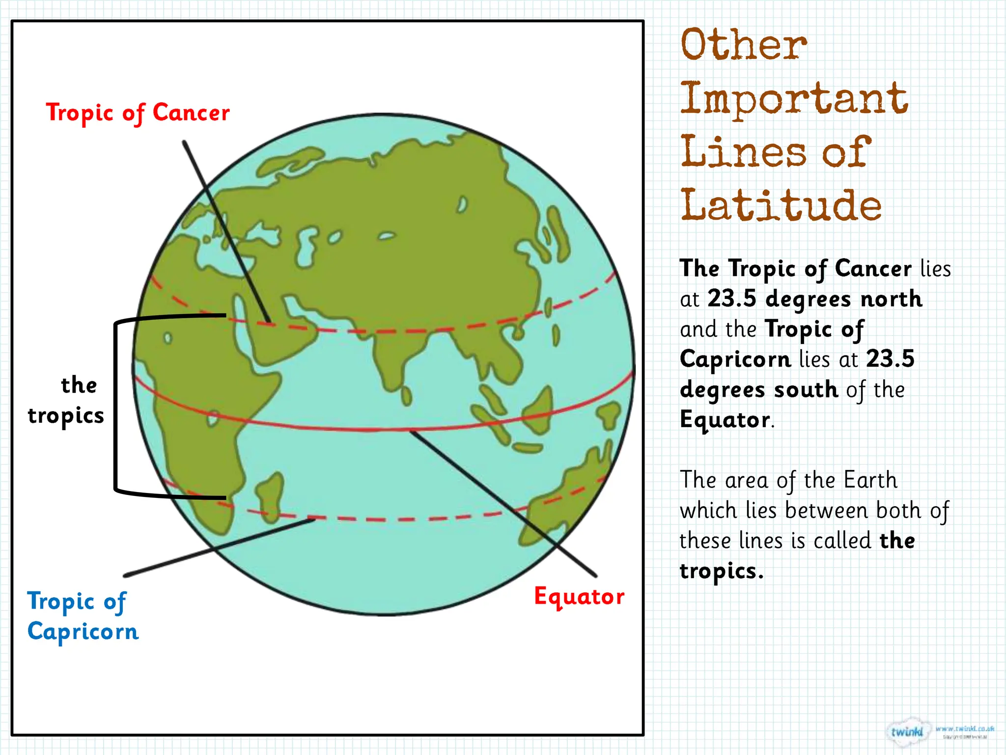 longitude-latitude-and-equator-prime meridian lines of the globe.ppt ...