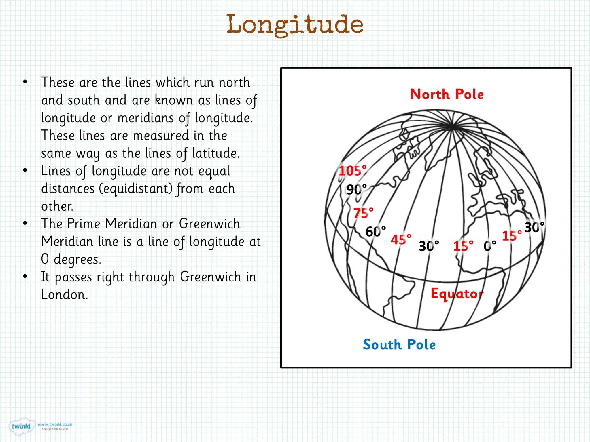 longitude-latitude-and-equator-prime meridian lines of the globe.ppt
