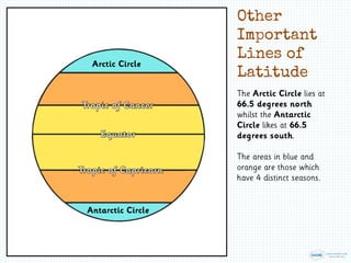 longitude-latitude-and-equator-prime meridian lines of the globe.ppt