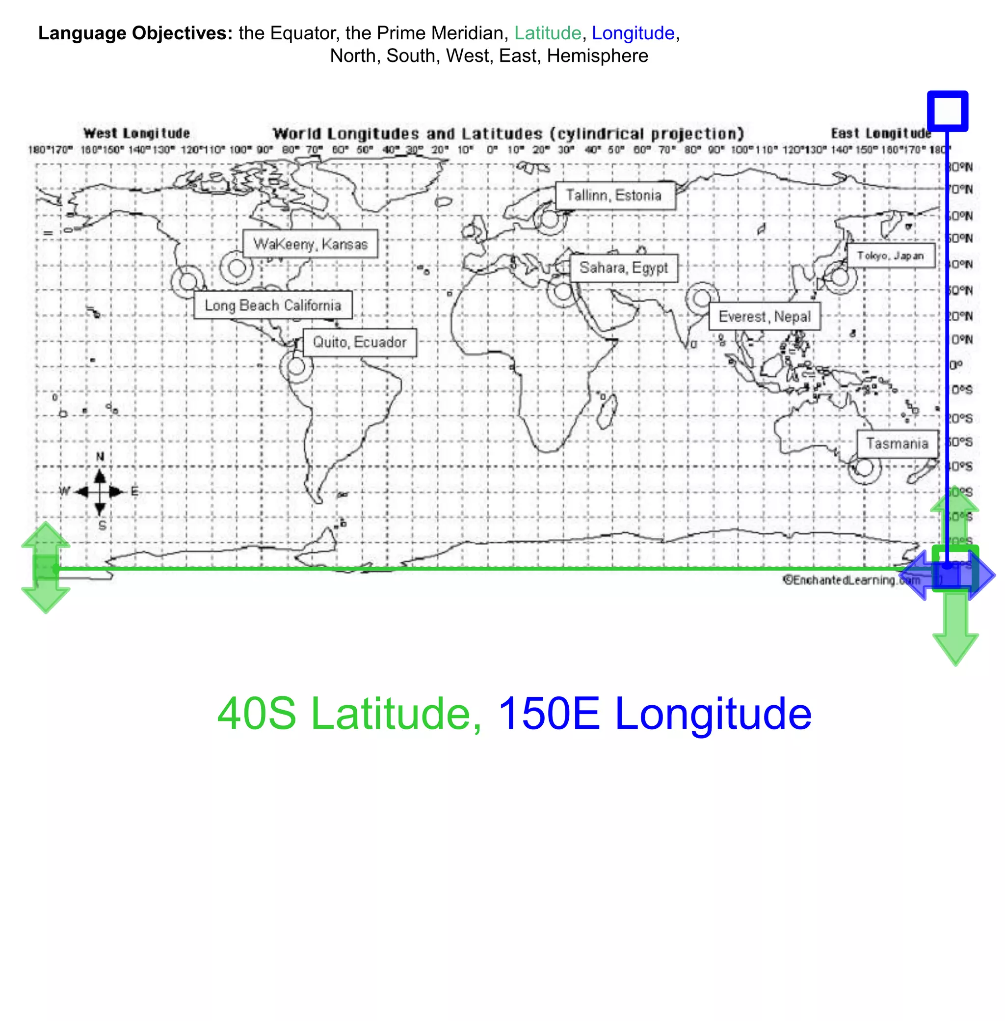 Longitude and latitude | PPTX