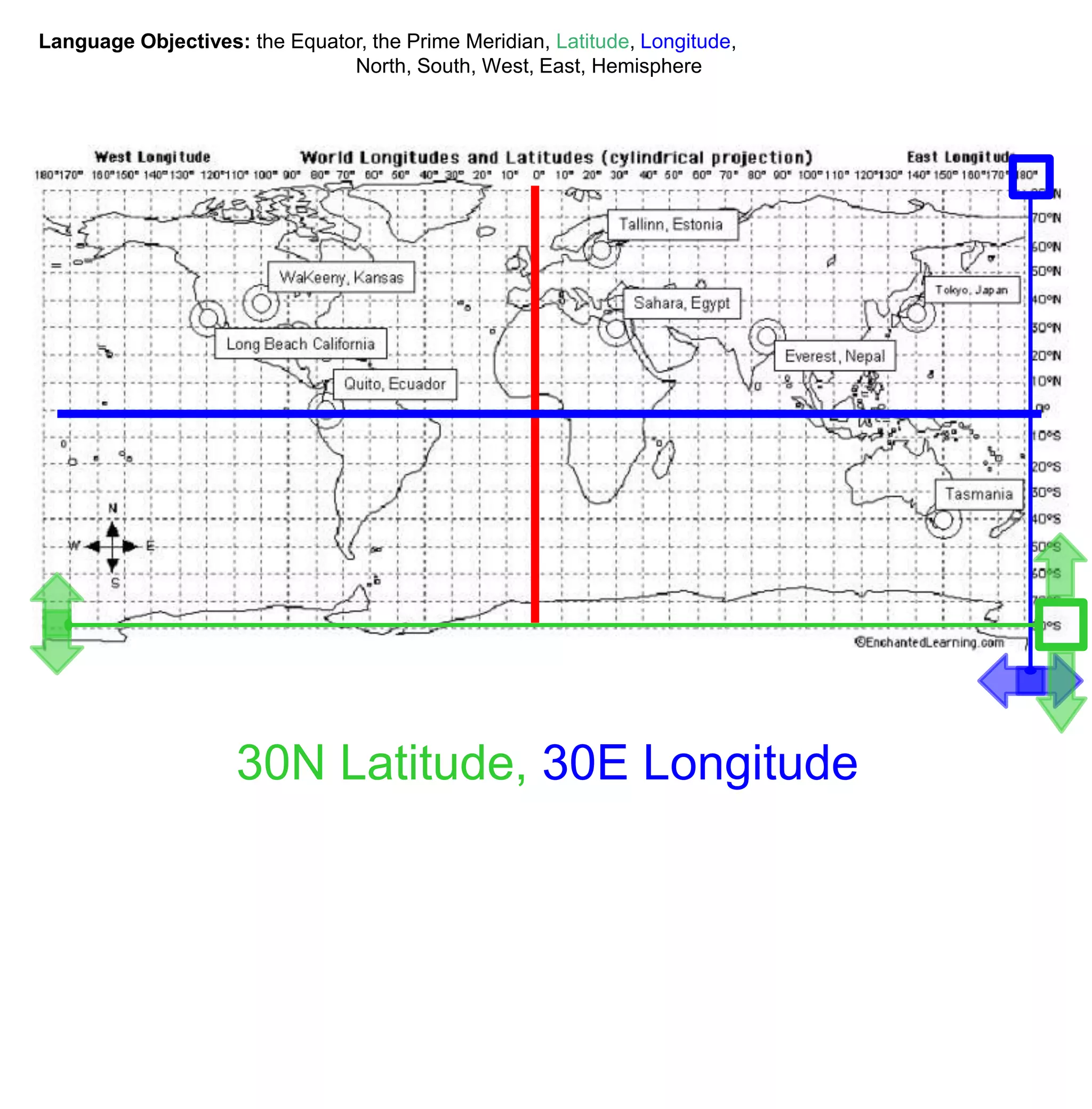 Longitude and latitude | PPTX