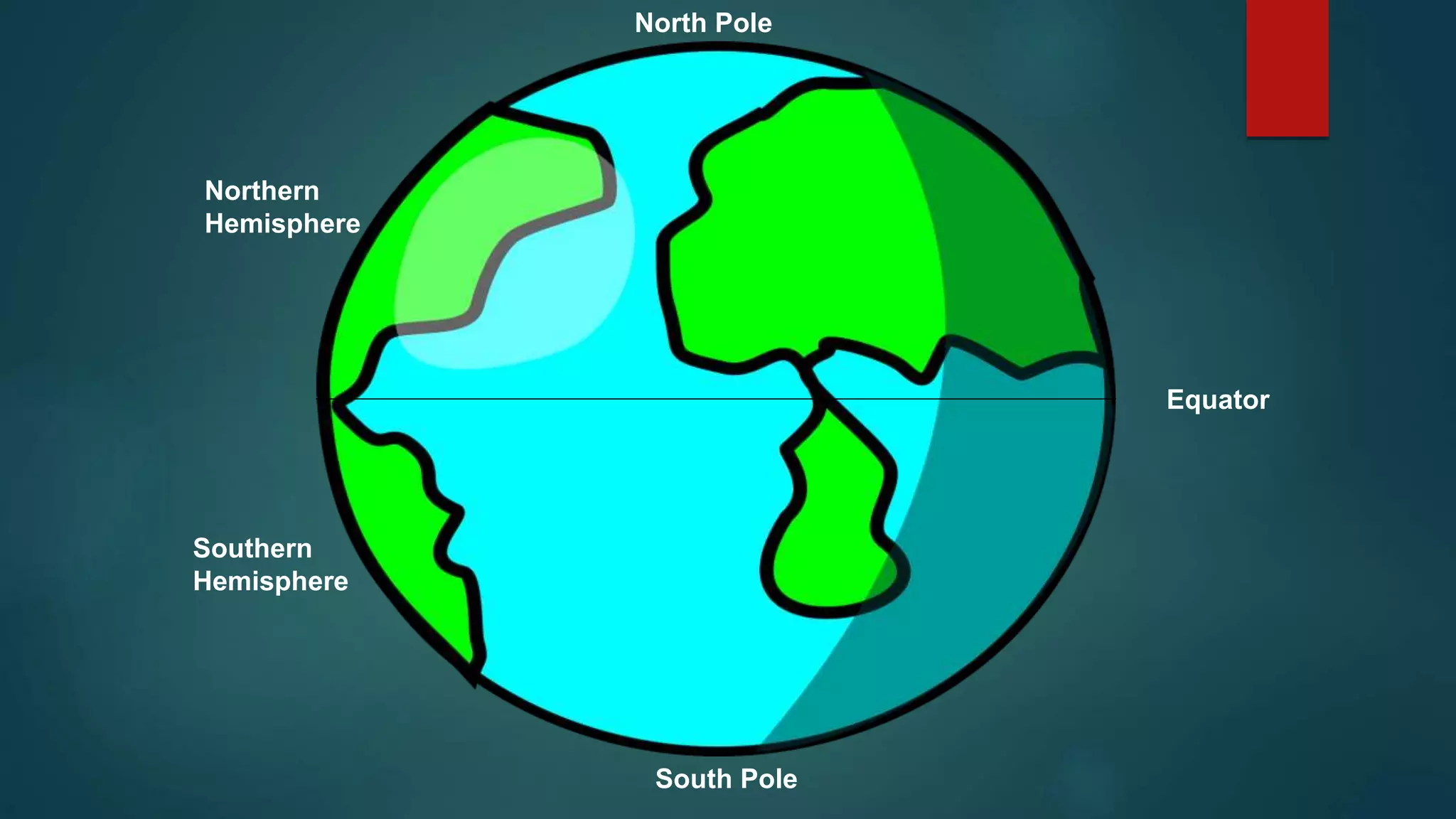 Longitudes and Latitudes Grade 5.ppt