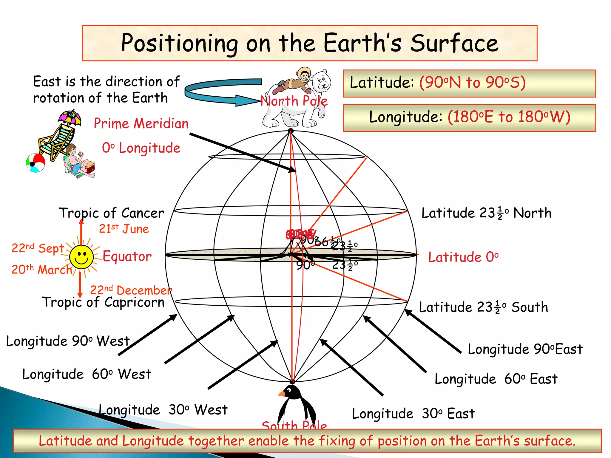 Longitudes & latitudes | PPTX