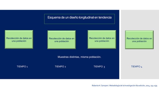 Estudios Longitudinales | PPTX