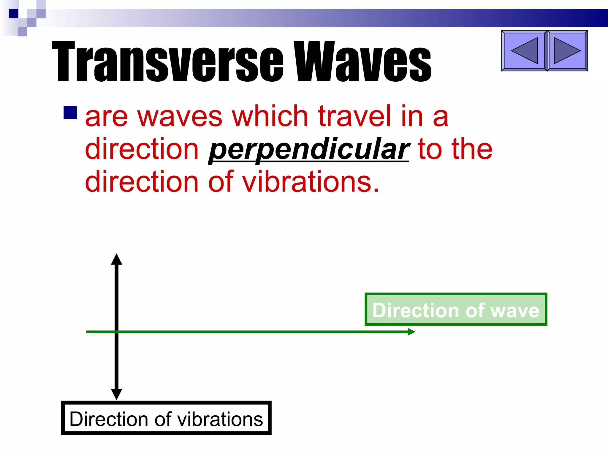 waves | PPT