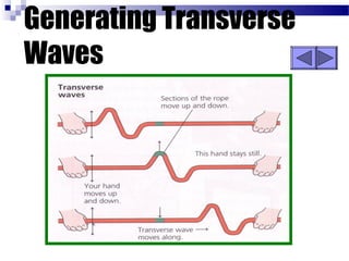 waves | PPT