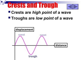 longitudinalandtransversewaves-100907055401-phpapp01.ppt