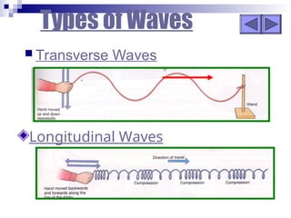 longitudinalandtransversewaves-100907055401-phpapp01.ppt