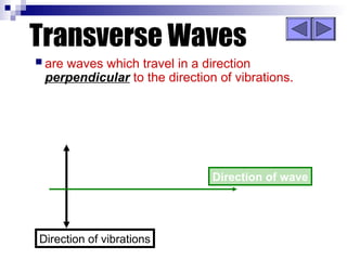 longitudinalandtransversewaves-100907055401-phpapp01.ppt