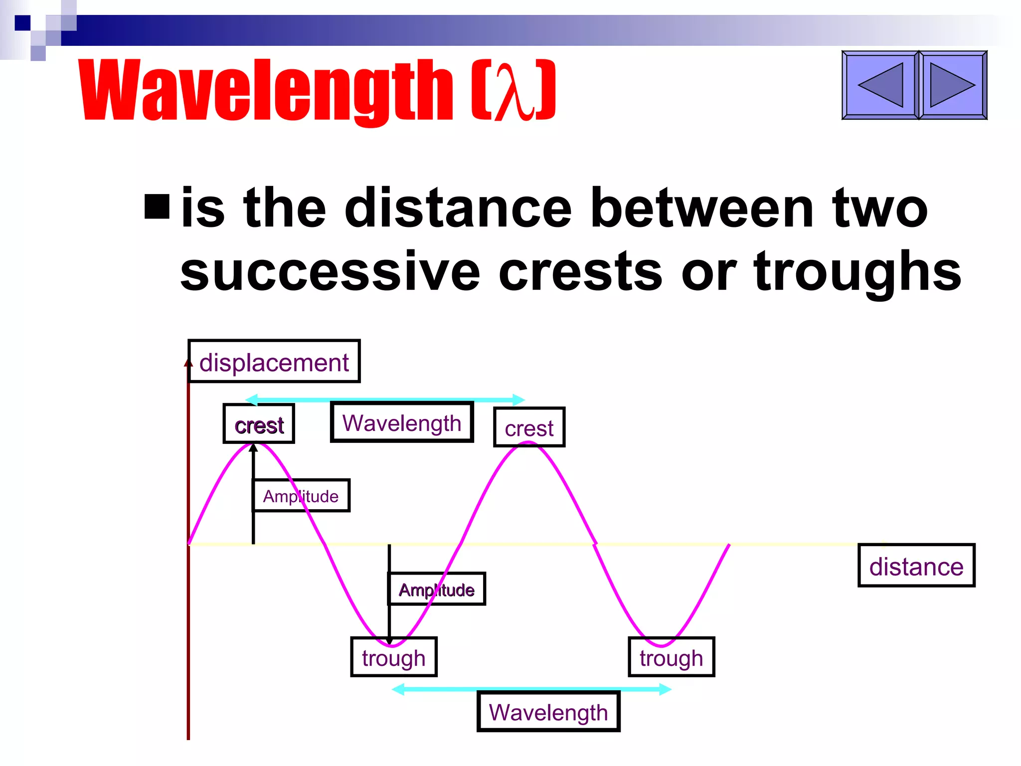 Longitudinal and transverse waves | PPT