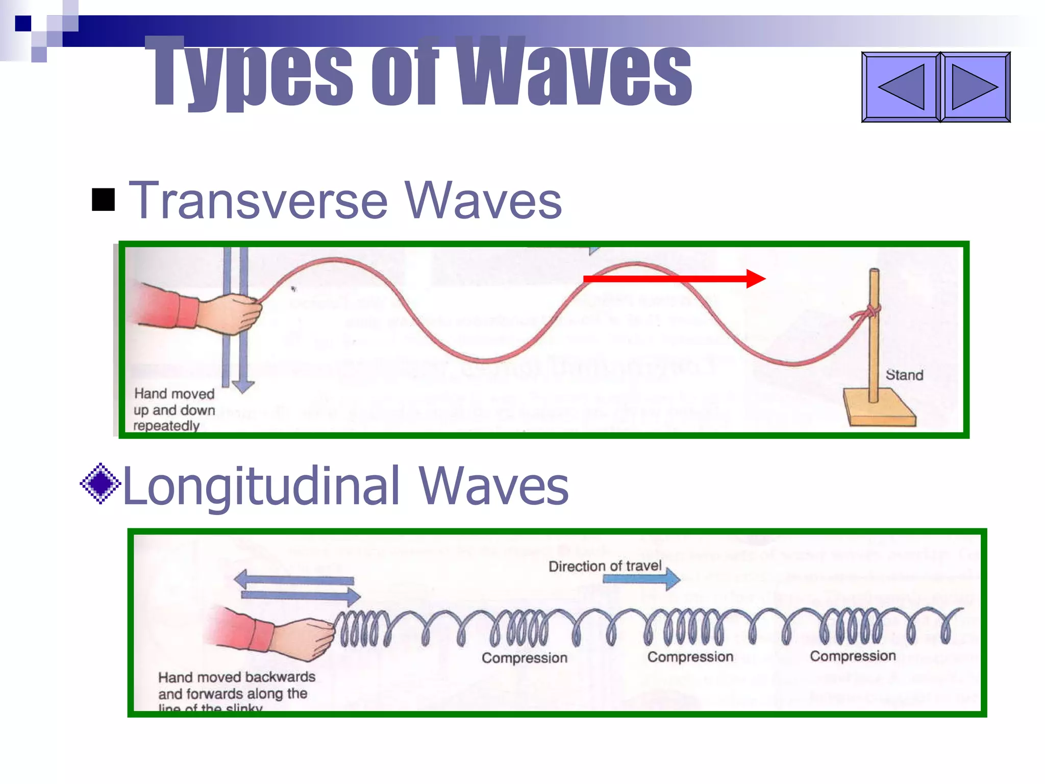 Longitudinal and transverse waves | PPT
