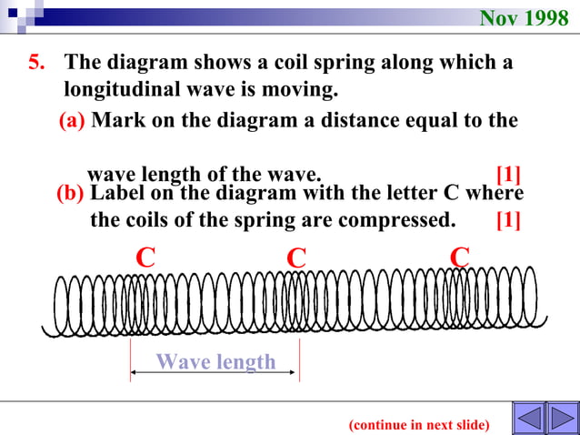 Longitudinal and transverse waves | PPT | Physics | Science