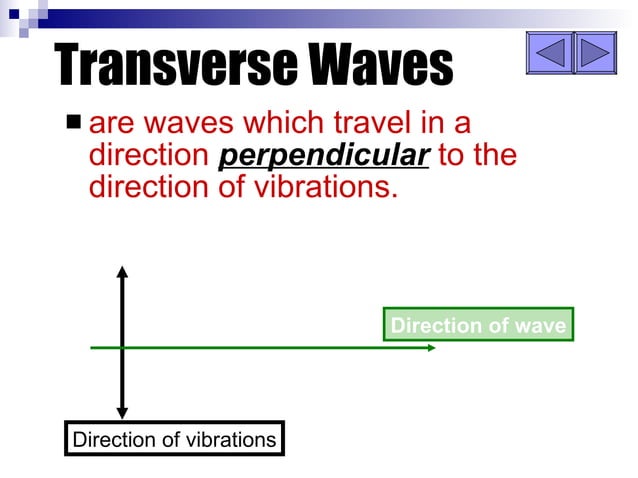 Longitudinal and transverse waves | PPT | Physics | Science