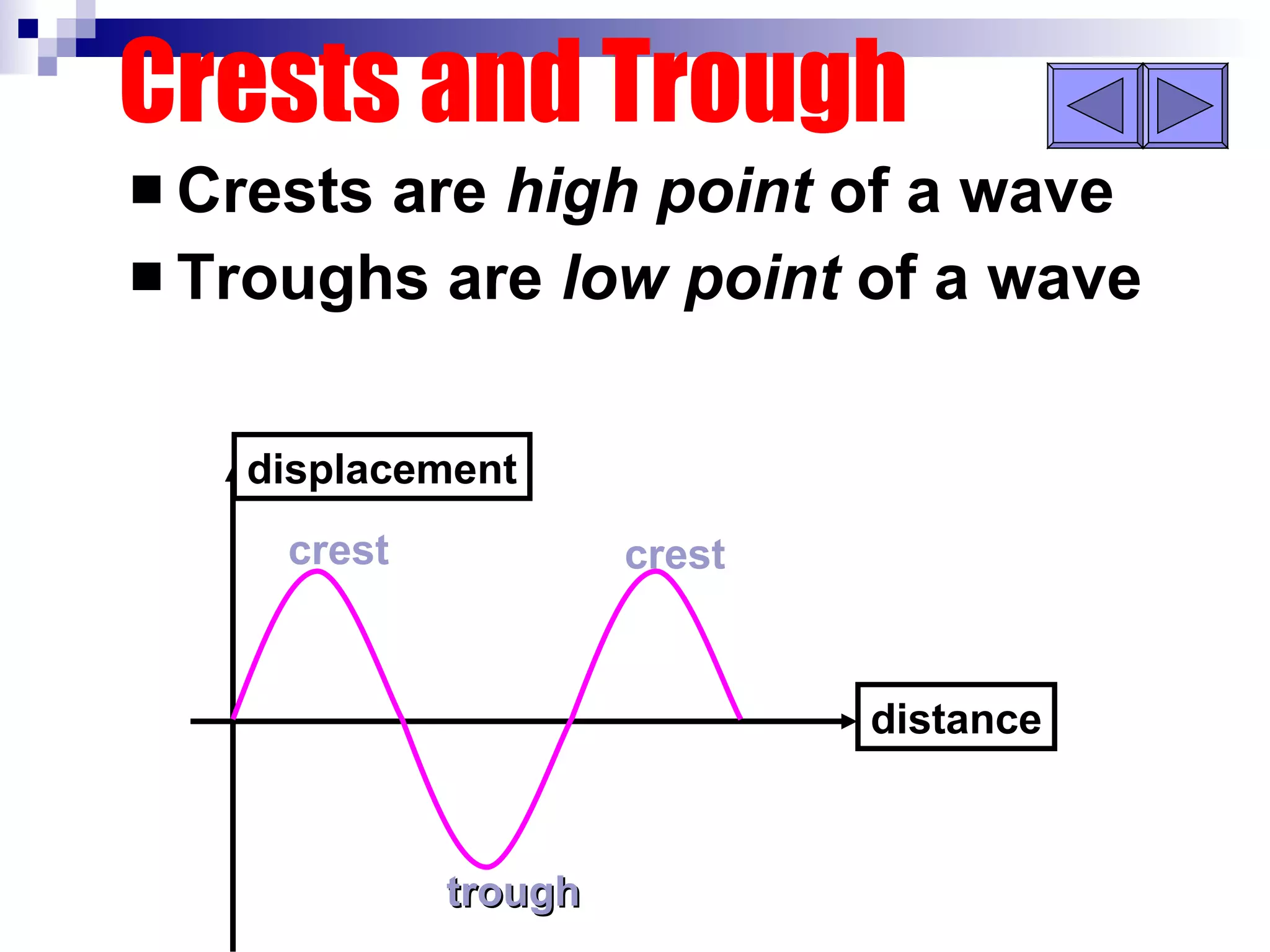 Longitudinal and transverse waves | PPT
