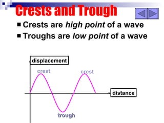 Longitudinal and transverse waves | PPT