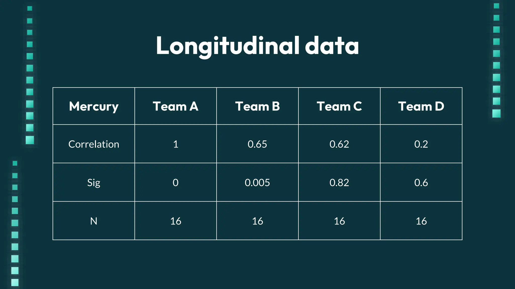 Longitudinal Data Analysis - Master of Science in Biostatistics by Slidesgo.pptx