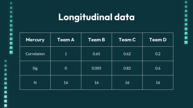 Longitudinal Data Analysis - Master of Science in Biostatistics by Slidesgo.pptx | Chemistry ...