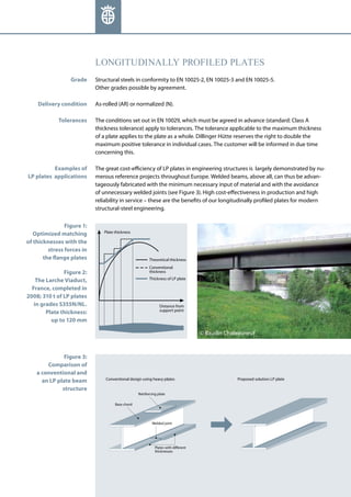 Longitudinally profiled plates | PDF