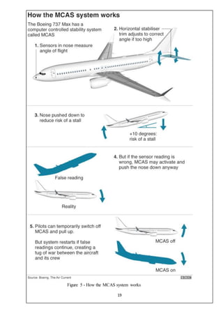 Longitudinal static stability of boeing 737 max 8 | DOCX