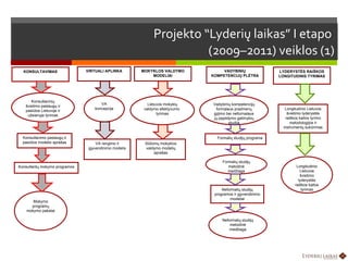 Longitudinio tyrimo metodologijos ir instrumentų pristatymas 2011 02-18 ...