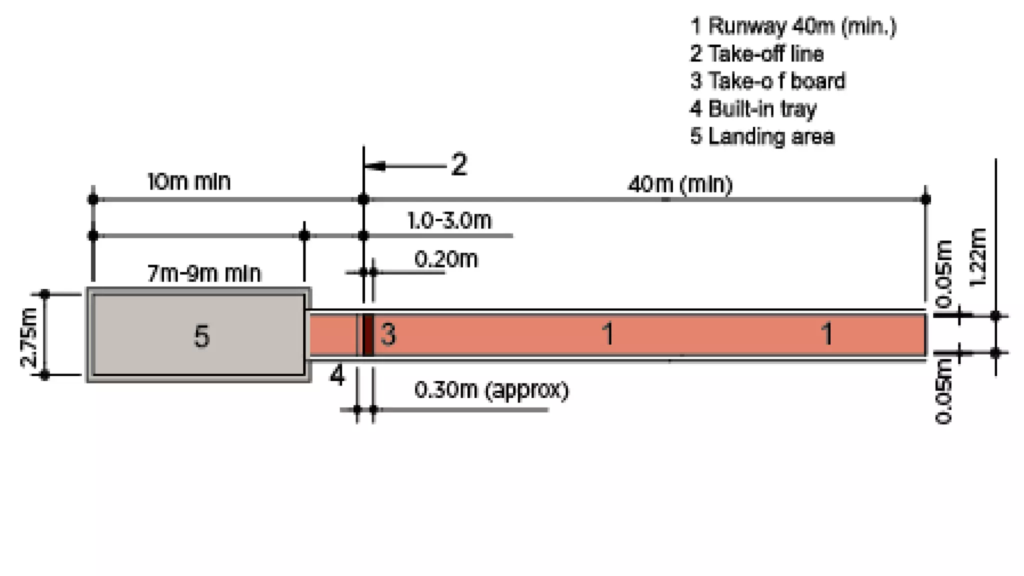 Long jump Field Facilities | PPTX