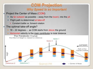 Long Jump Web2011 | PPT