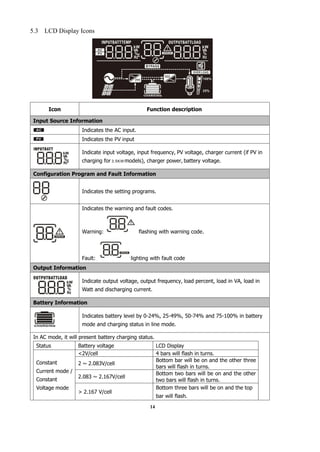 long life solar inverter 3.5 kw inverter manual.pdf