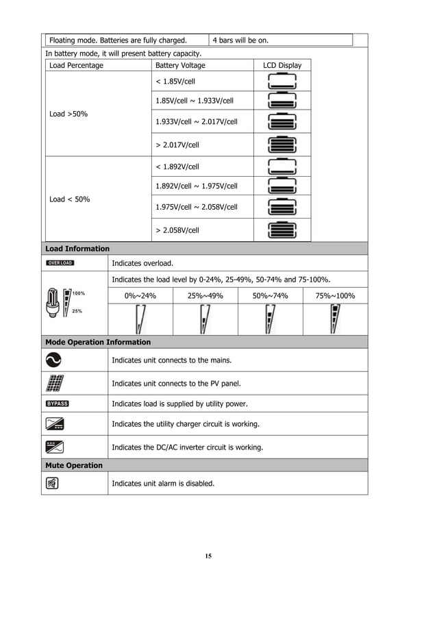long life solar inverter 3.5 kw inverter manual.pdf